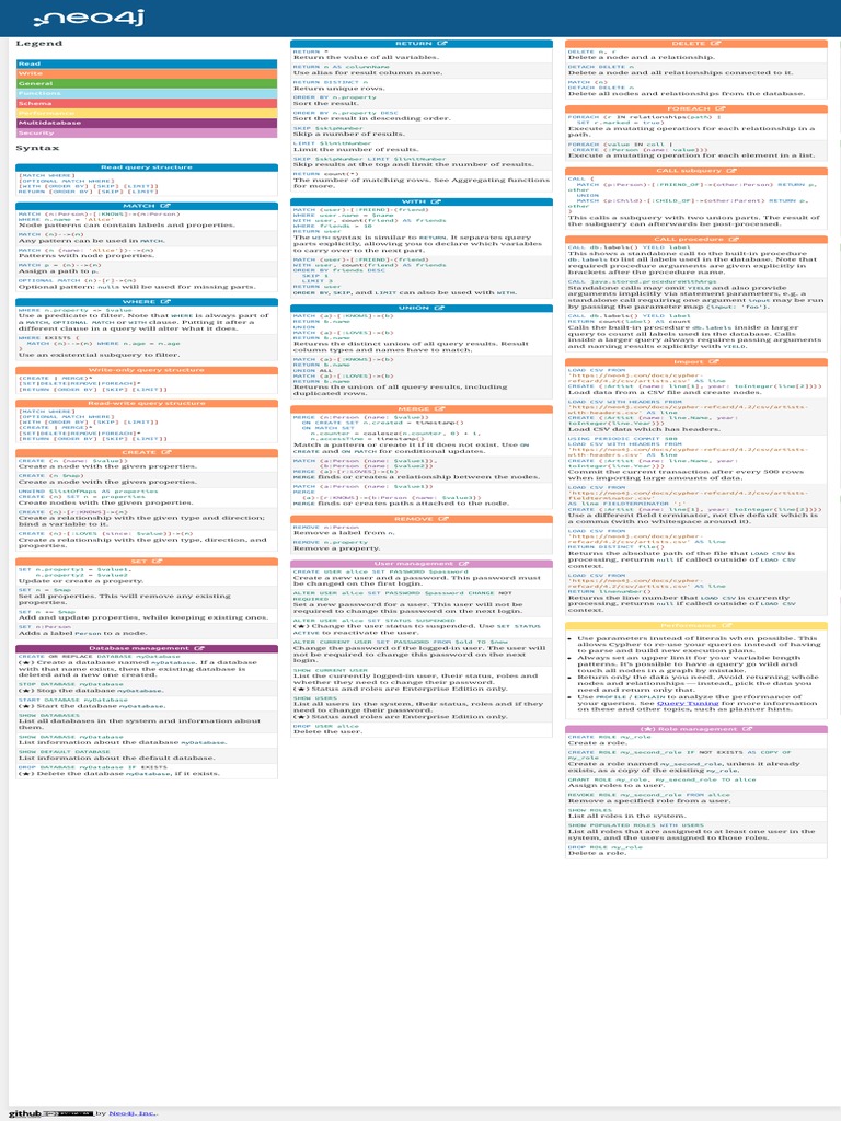 Neo4j Cypher Refcard 42 Legend Legend Pdf Parameter Computer Programming Data Management 
