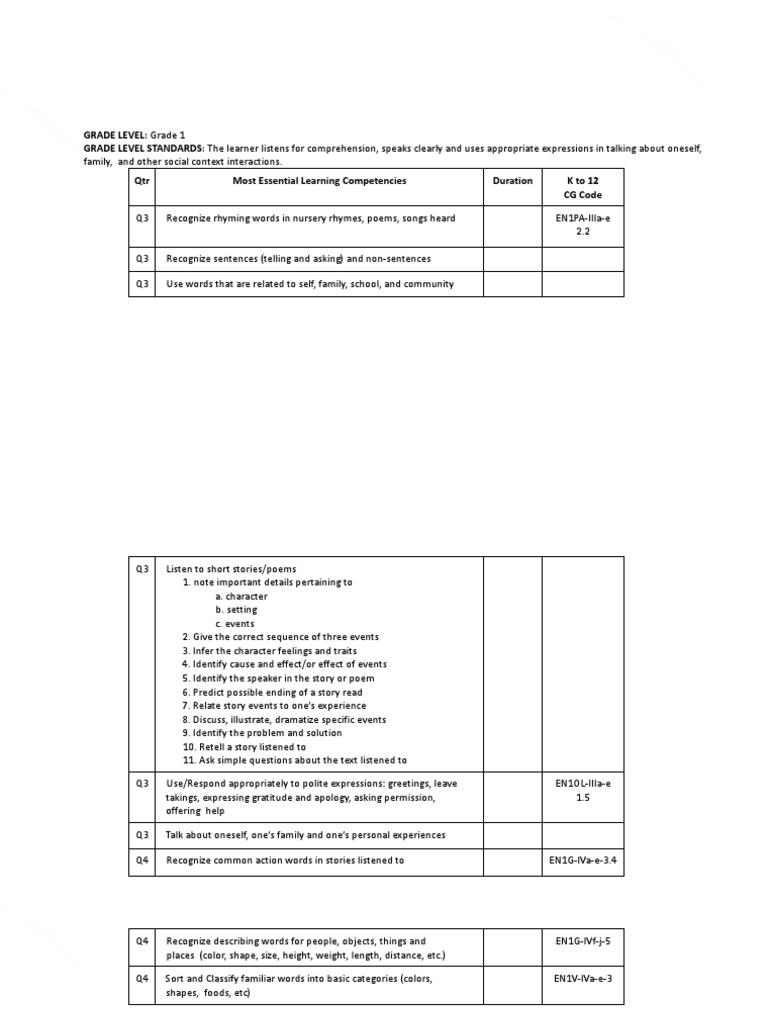 English MELCs | Download Free PDF | Verb | Word
