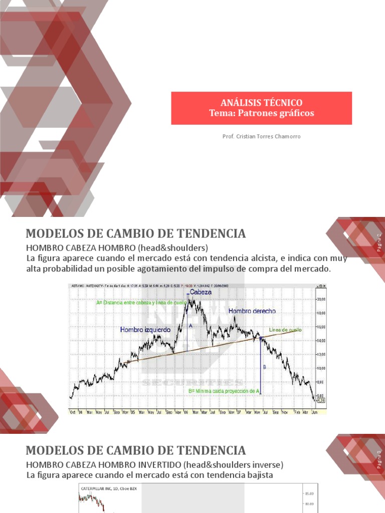 6 Patrones Gráficos | PDF | Tendencia del mercado | Mercado (economía)