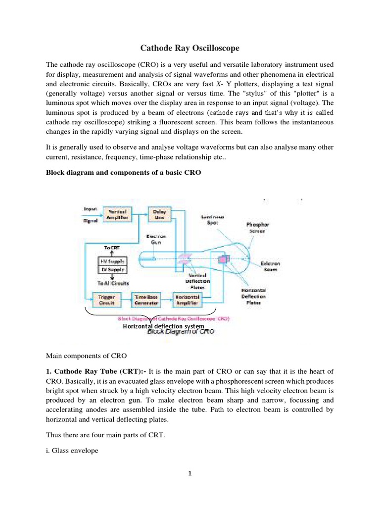 Cathode Ray Oscilloscope: Block Diagram and Components of A Basic CRO ...