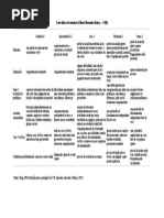 Clinical Dementia Rating - CDR | PDF | Memória | Ciência cognitiva