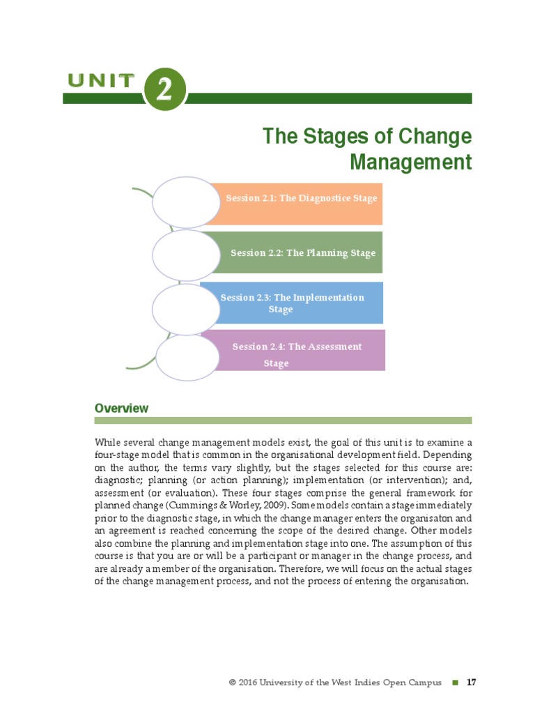 MGMT3065 Unit 2-Corrected | PDF | Change Management | Organizational ...