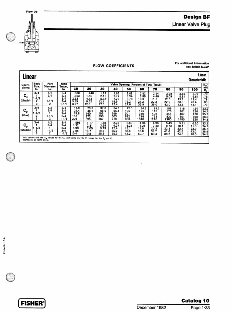 Fisher BF CV Table | PDF