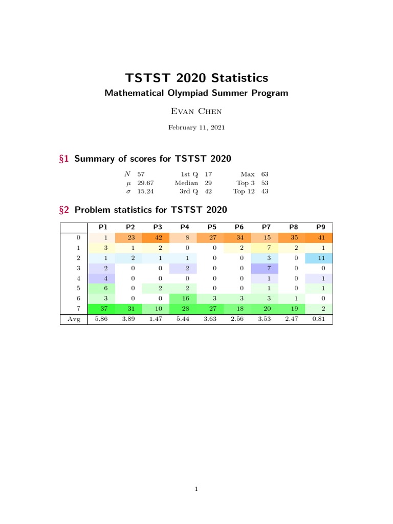 TSTST 2020 Statistics: Mathematical Olympiad Summer Program Evan Chen ...