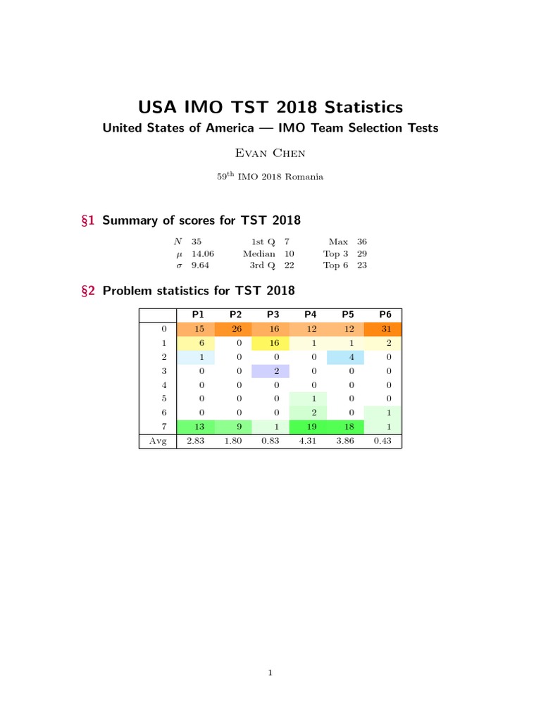 USA IMO TST 2018 Statistics: United States of America - IMO Team ...