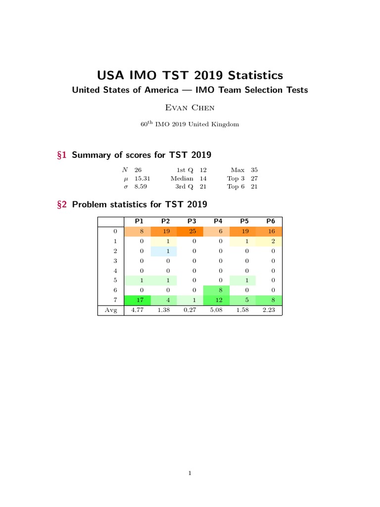 USA IMO TST 2019 Statistics: United States of America - IMO Team ...