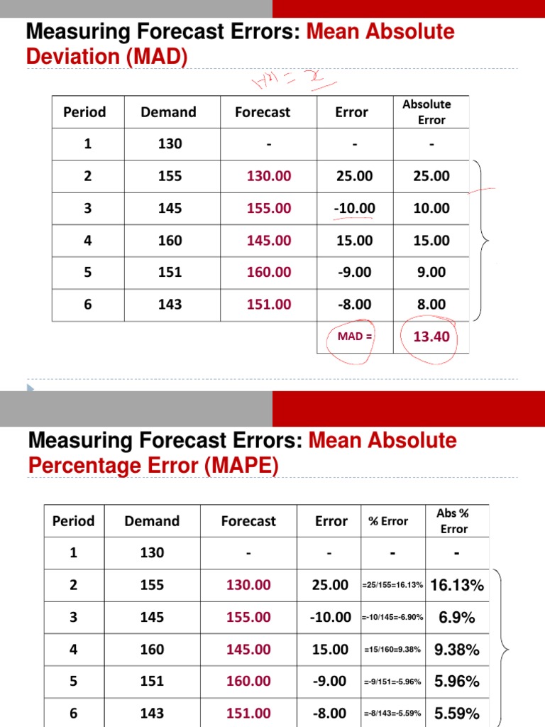 Measuring Forecast Errors:: Mean Absolute Deviation (MAD) | PDF | Mean ...