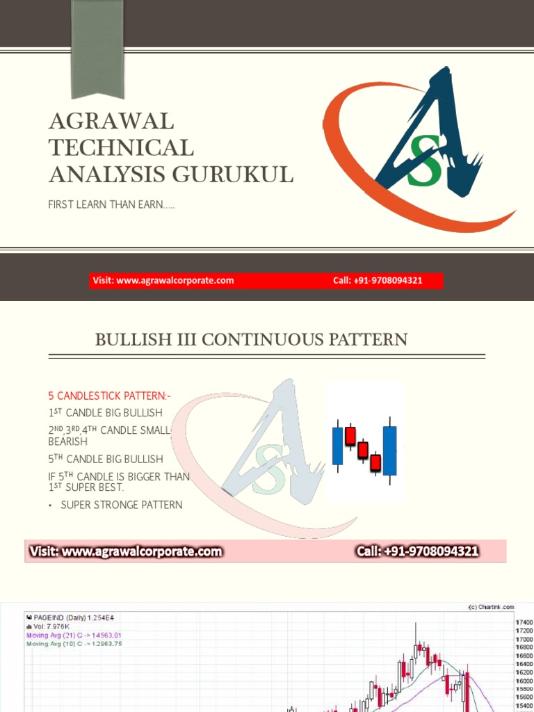 Bullish Continuous Candlestick Patterns | PDF | Business