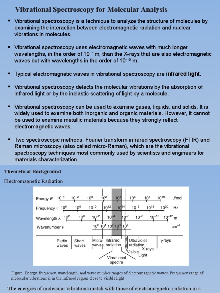 Lec - 24 - Vibrational Spectroscopy - Theoratical Bacgrouund - Origin ...