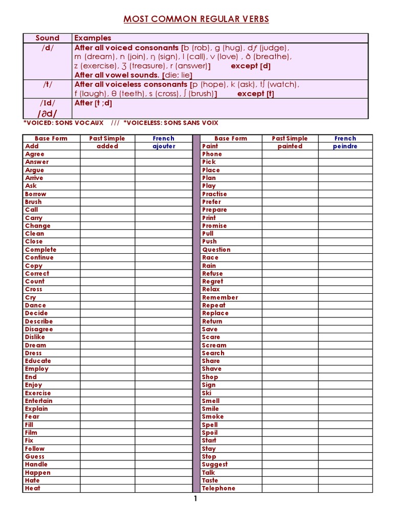 Most Common Regular Verbs in English | PDF