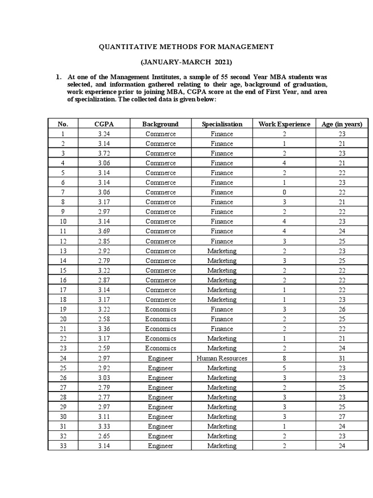 Quantitative Methods For Management (JANUARY-MARCH 2021) | Download ...