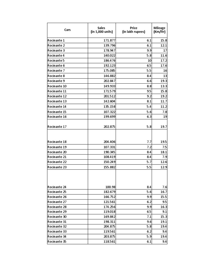 Regression Analysis Random Motors | PDF | Errors And Residuals ...