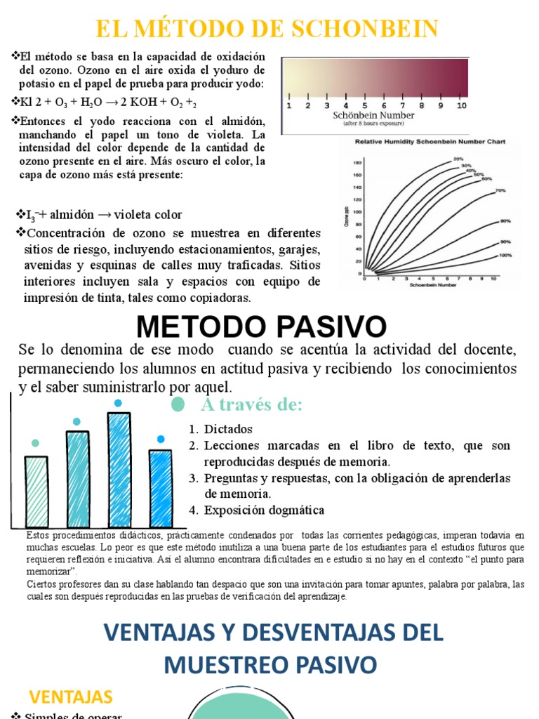 Método Schonbein para medir ozono | PDF | Ozono | Color