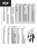 Dungeons & Dragons Class Level Titles | PDF | Dungeons & Dragons | D20 ...