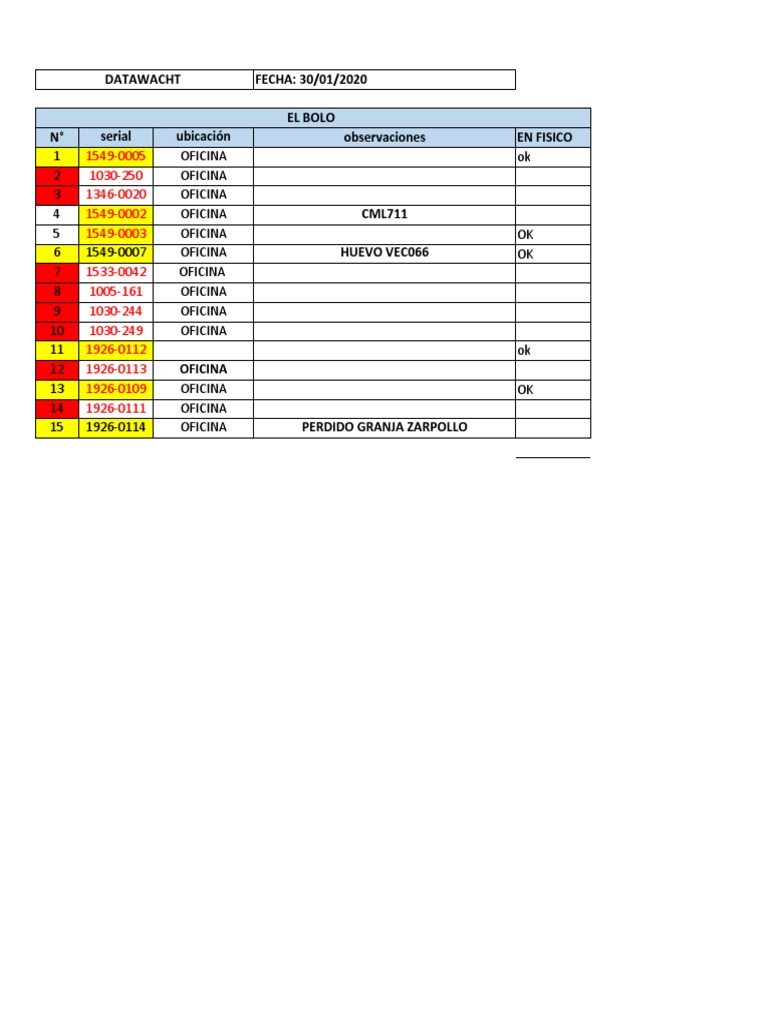 Inventario Datawatch | PDF | Finanzas y dinero