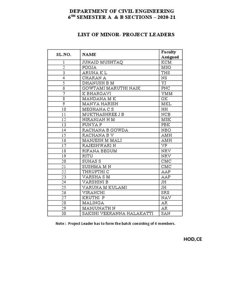 Minor Project List | PDF