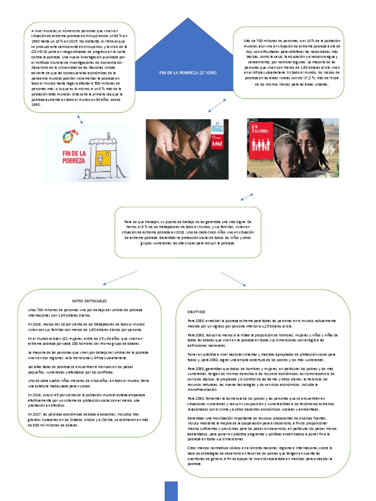 Infografia 17 Ods | PDF | Pobreza extrema | Pobreza