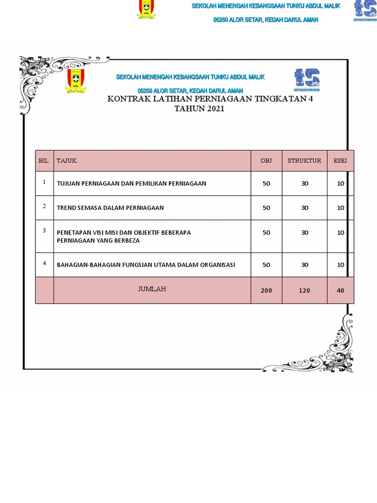 Kontrak Latihan Perniagaan Tingkatan 4 | PDF