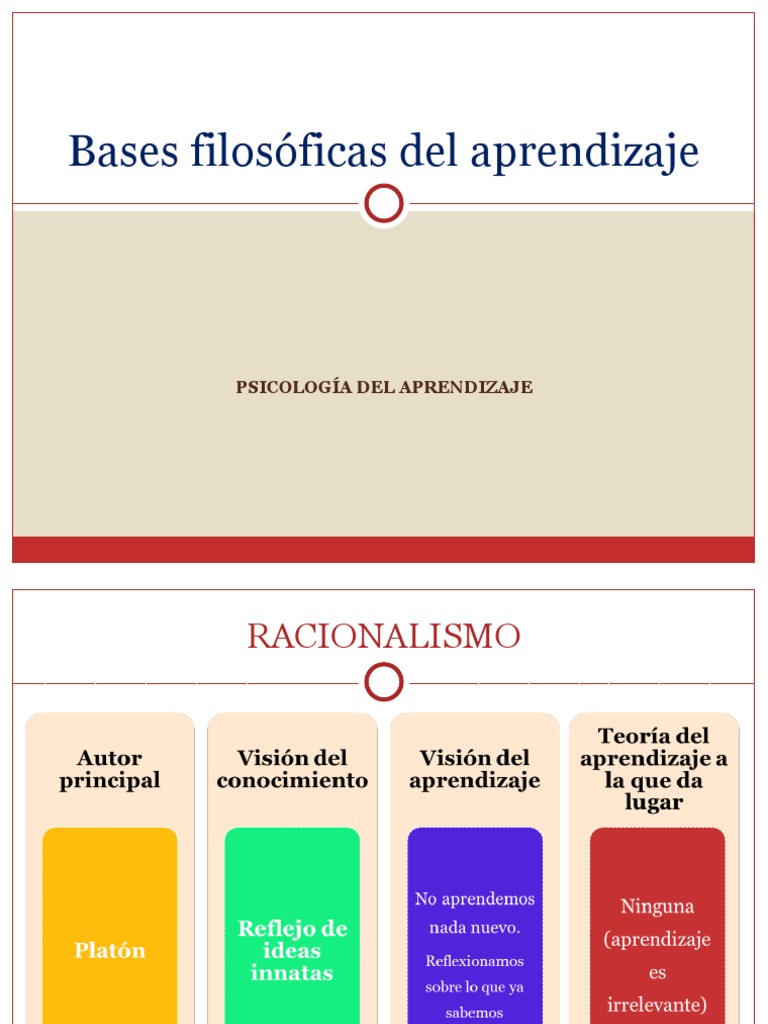 5 Bases Filosóficas Del Aprendizaje y Procesamiento de La Información | PDF