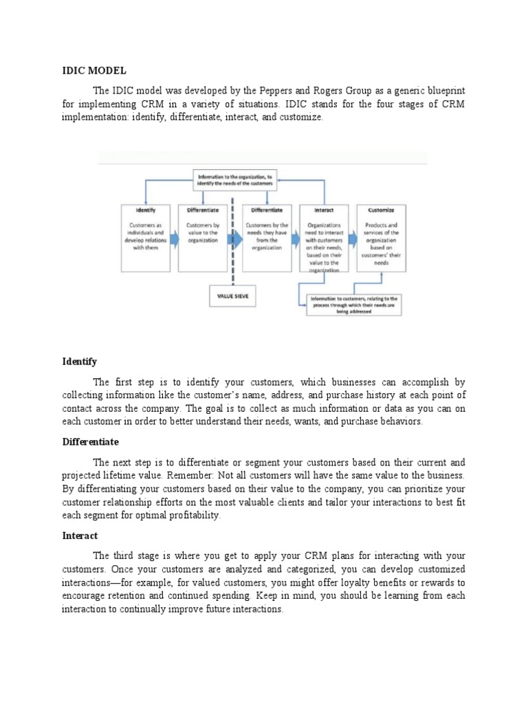 Idic Model | PDF | Customer Relationship Management | Internal Control