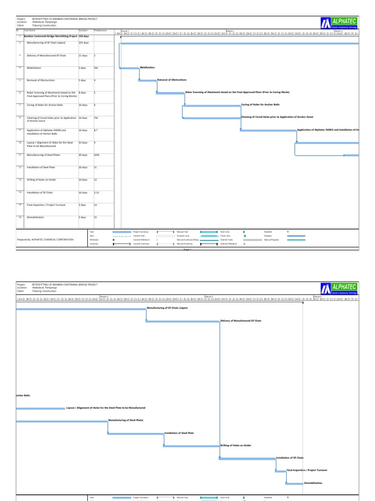 Bamban Centennial Bridge Gantt Chart (2pages) | PDF | Economic Sectors ...