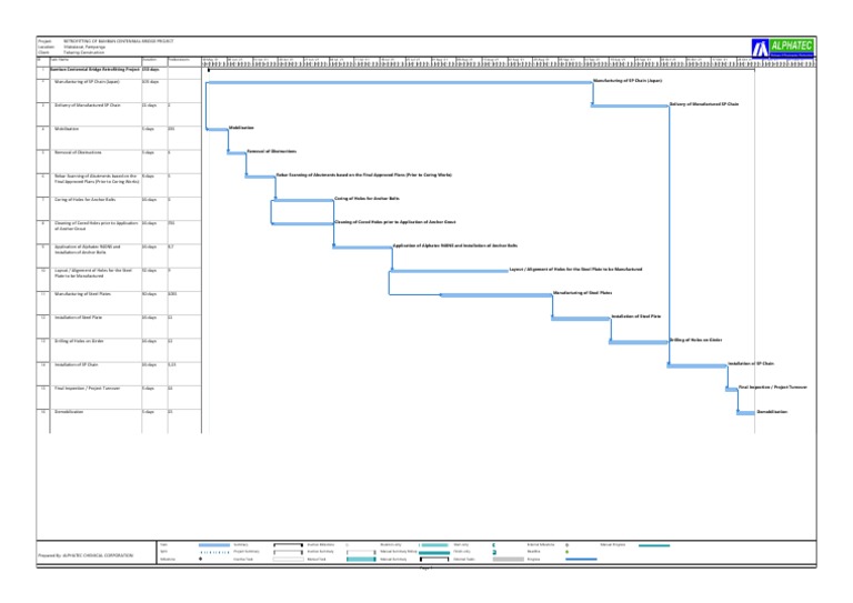 Bamban Centennial Bridge Gantt Chart | PDF | Building Materials ...