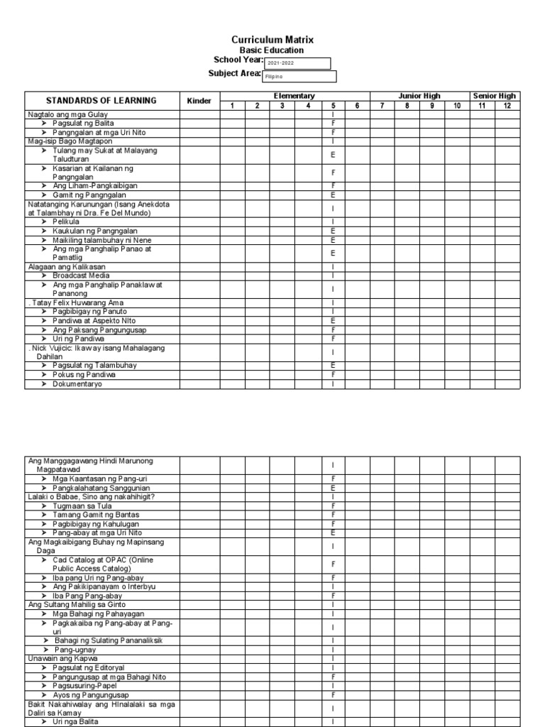 Filipino 5 Curriculum Matrix Template | PDF