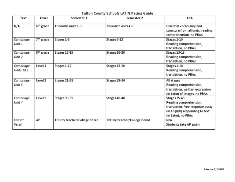 Fulton County Schools LATIN Pacing Guide: Text Level Semester 1 ...