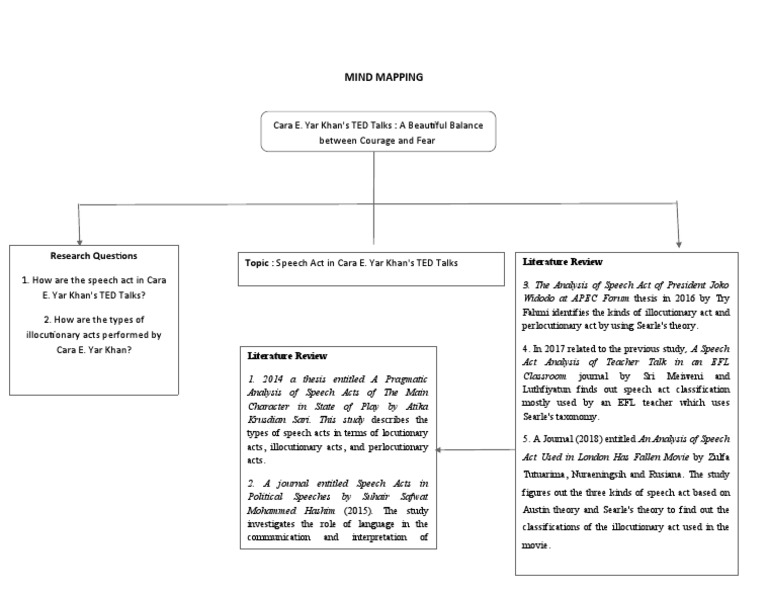 Alifya BK - Mind Mapping | PDF | Linguistics | Cognitive Science