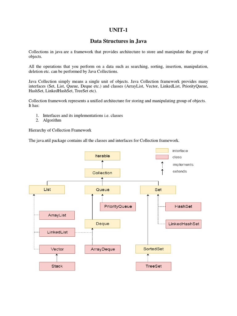 Hadoop Bigdata Unit 1 Pdf Parameter Computer Programming Data Type 