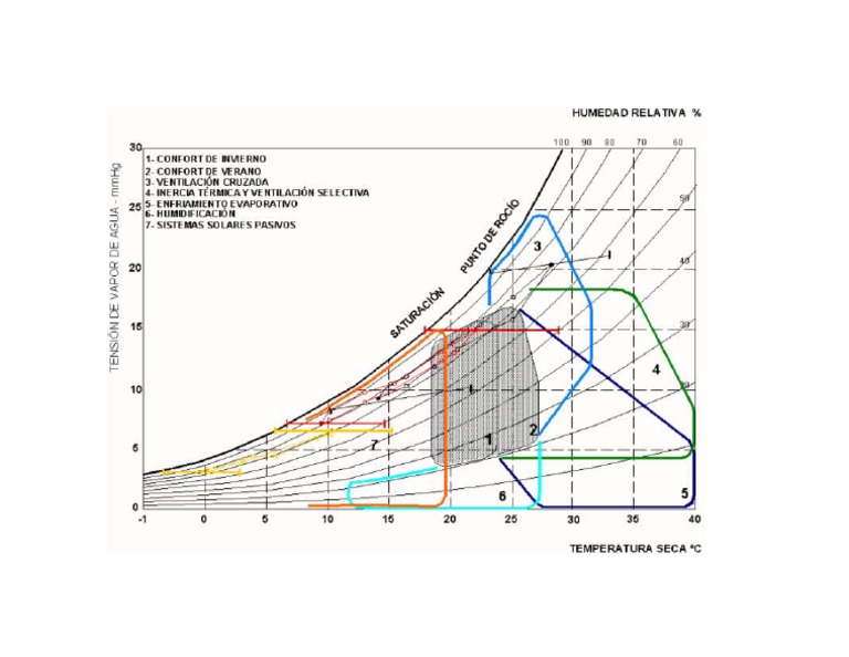 Diagrama de Givoni | PDF