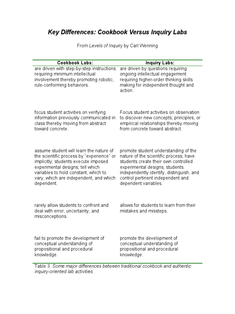 Key Differences: Cookbook Versus Inquiry Labs | PDF