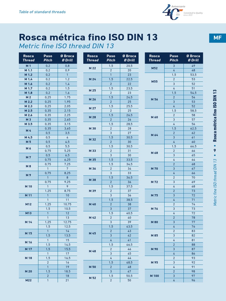 Norma Metrica Iso Din | PDF | Unrest