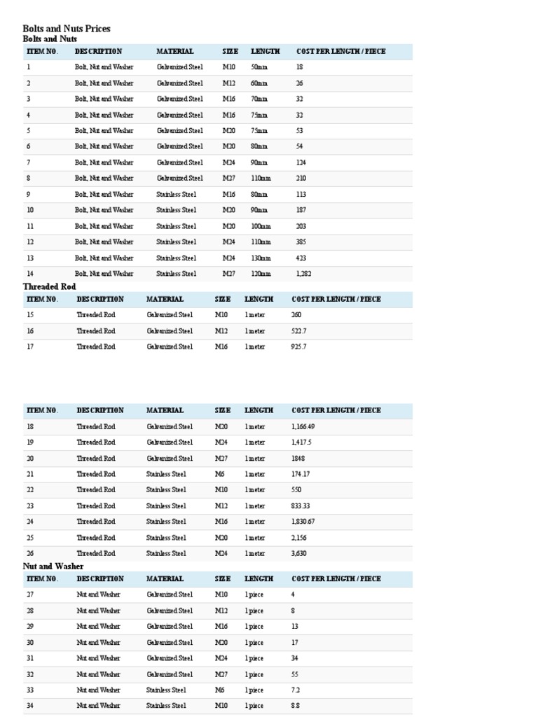 Bolts and Nuts Prices | PDF | Galvanization | Screw