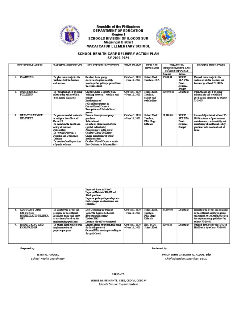 ACTION PLAN IN HEALTH CARE Macatcatud ES SY 2020-2021 | PDF | Policy ...