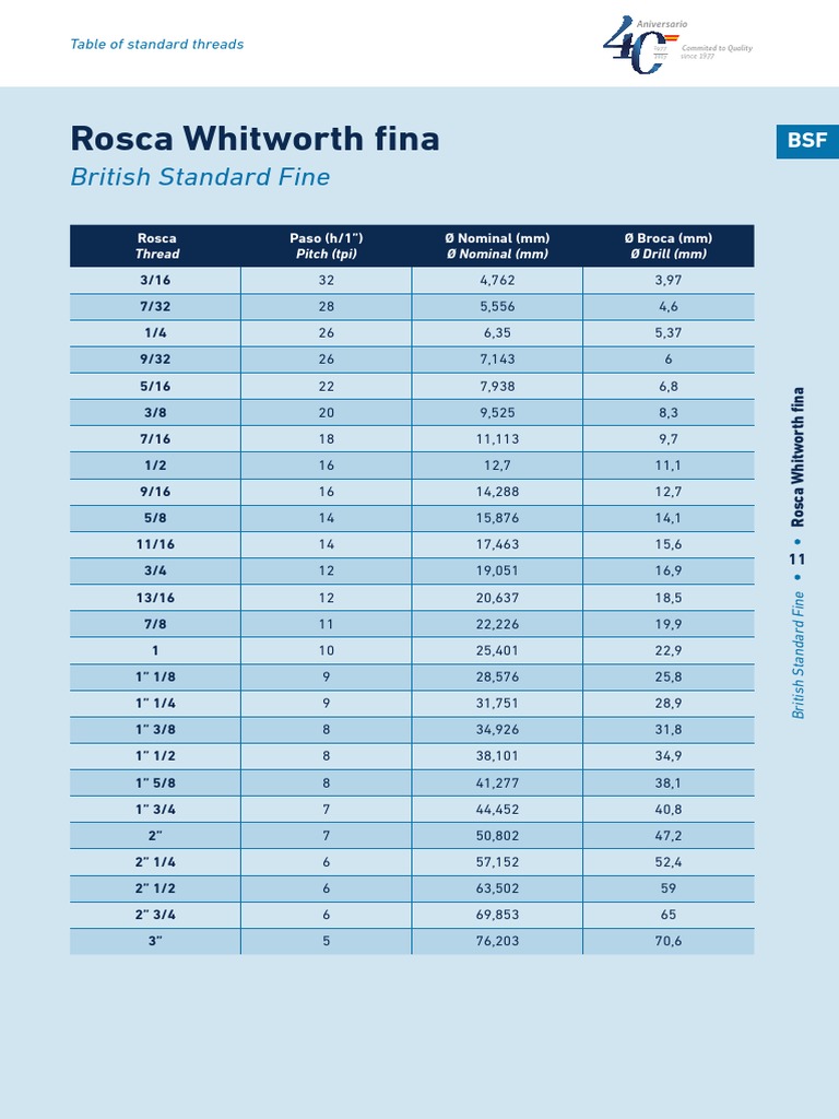 Rosca Whitworth Fina: British Standard Fine | PDF | Joining | Building ...