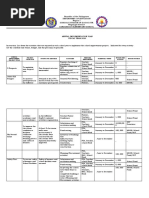 Annual Implementation Plan (AIP) SY 2022-2023 | PDF | Learning | Behavior Modification