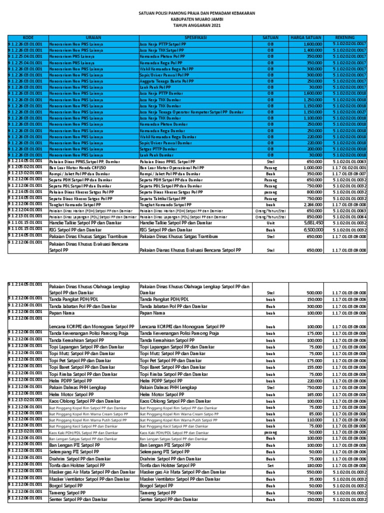 Usulan SSH SBU Satpol PP Dan DAmkar 2022 | PDF