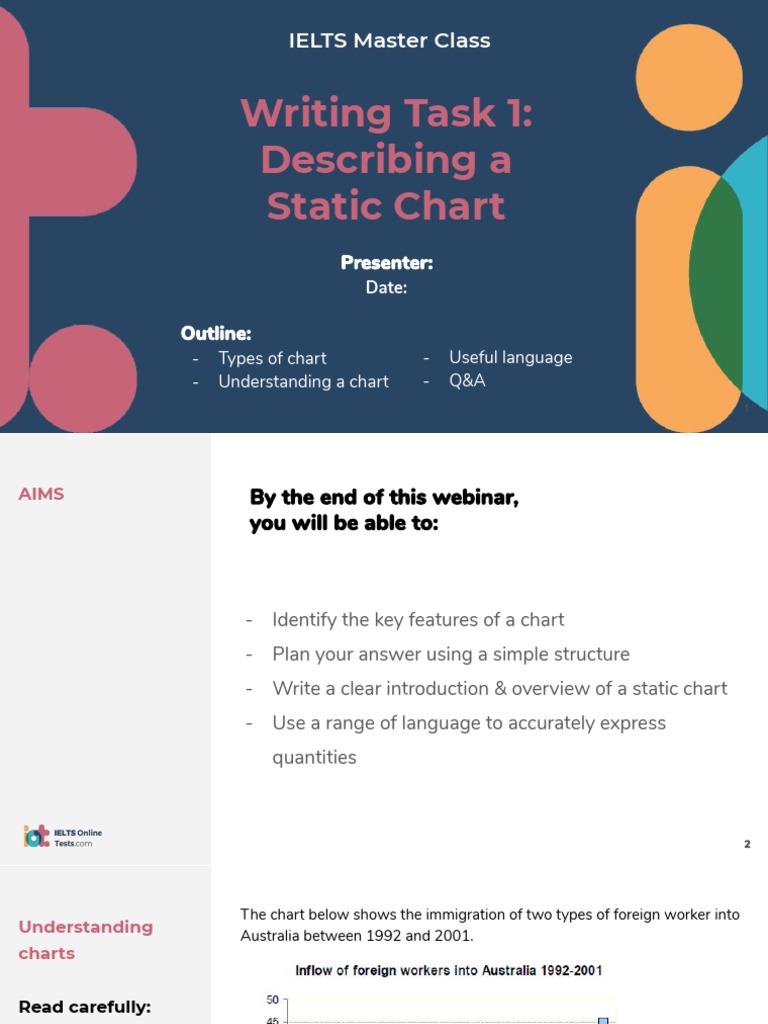 Writing 1 - Static Charts - Handout - 1 | PDF | Workforce | Australia