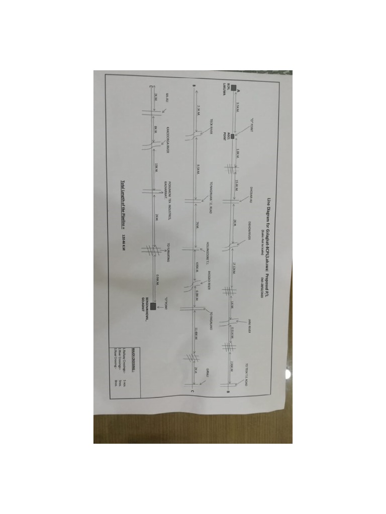 BCPL Pipeline Route MAp | PDF