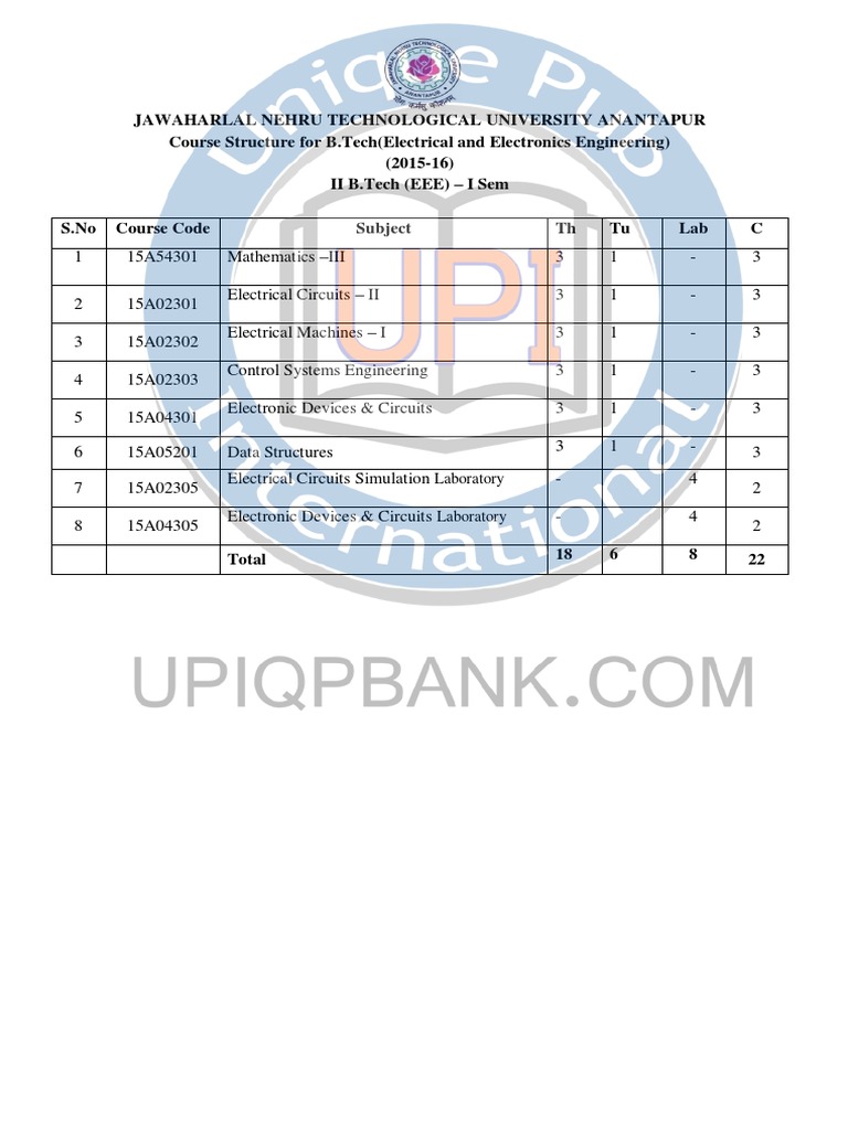 JNTUA B. Tech Syllabus R15 Regulation II Year I Semester 2 1 Electrical ...