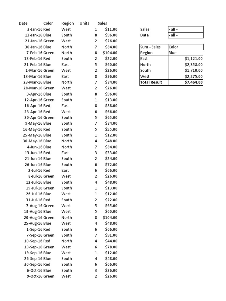 Sample Data For Pivot Table | PDF | Graphic Design | Image Processing