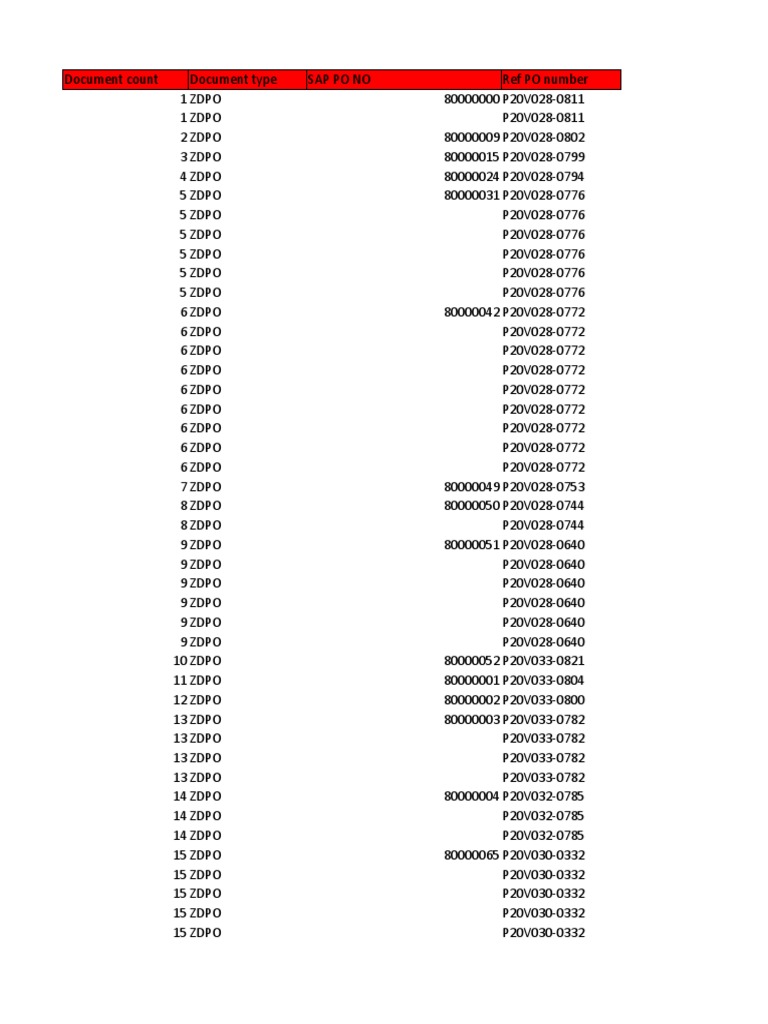 Material PO Upload Template-15.04.2021 | PDF
