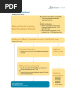 NEBDN Dental Charting Book APRIL 2015 | PDF | Tooth | Dental Anatomy