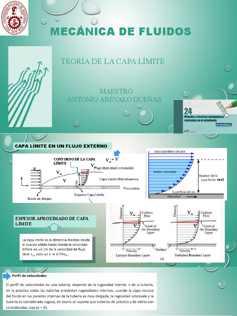 Ccccccapa Limite | PDF | Capa límite | Dinámica de fluidos