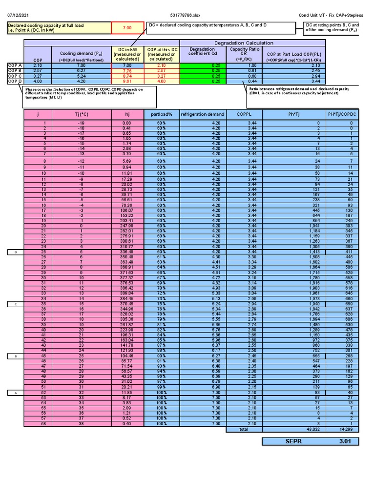 CU Annex 2 SEPR Calculation Tool V1 - 4.2 - Rev06.16 | PDF ...