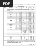 Asme Allowable Stress Table | PDF | Stainless Steel | Steel
