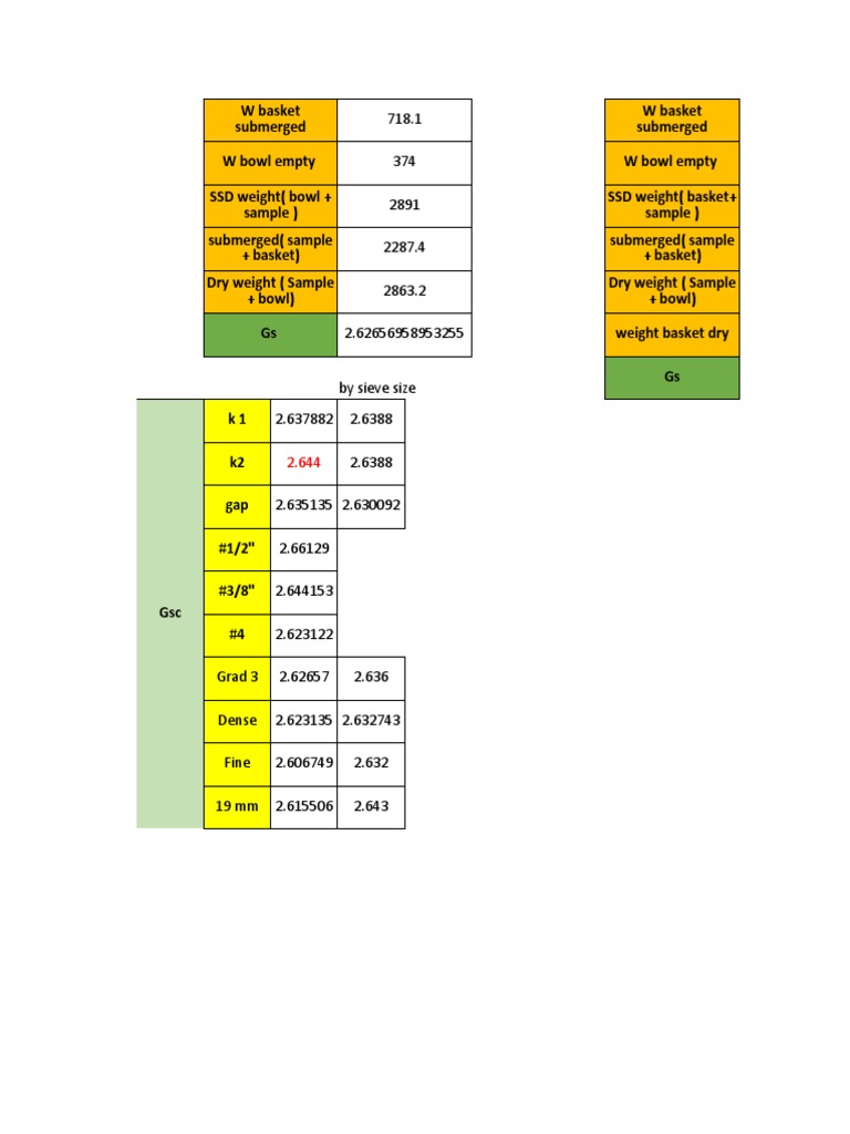 GSC & GSF Calculation | PDF | Physics | Nature