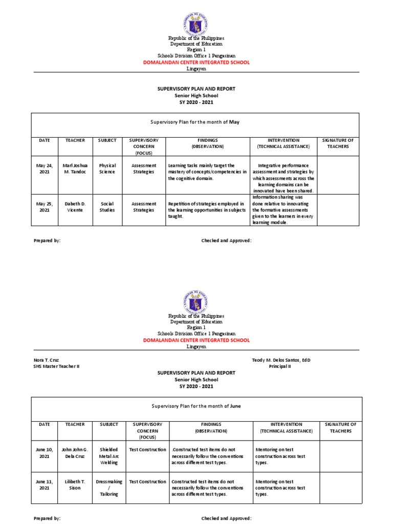 Supervisory Plan and Report - shs.21 | PDF | Mentorship | Curriculum