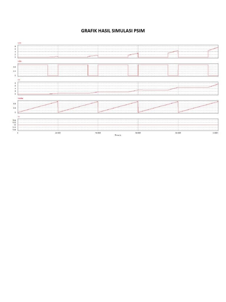 Grafik Hasil Simulasi Psim | PDF